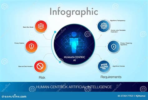Infographic For 6 Principles Of Human Centric Artificial Intelligence Model Stock Illustration
