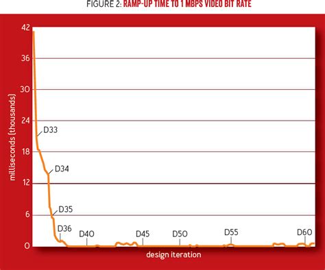 Webrtc Realtime Communication For The Open Web Platform Acm Queue