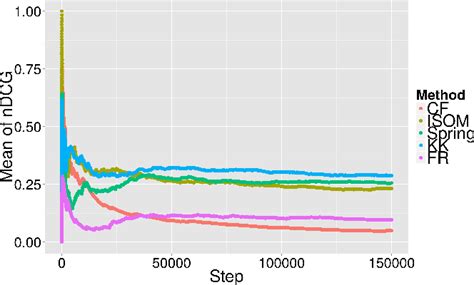 Figure 1 From Graph Embedding Based Recommendation Techniques On The