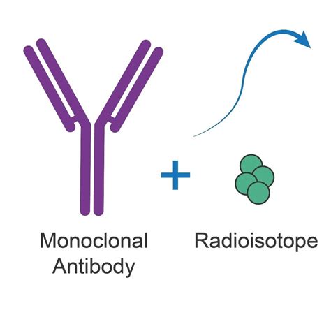 Cbehx On Linkedin Cancer