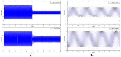 Structural Vibration Suppression Using A Reduced Order Extended State
