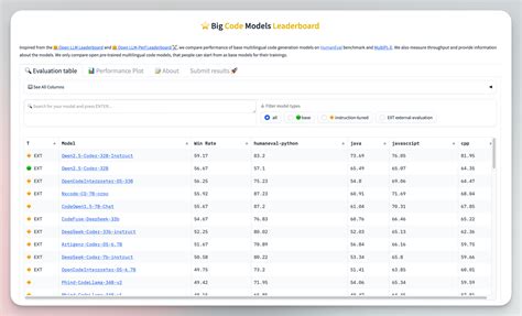 Top Benchmarks For The Best Open Source Coding Llms In 2025