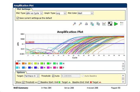 Amplification Plot Curves Of The 29 Genes Belonging To The Amplification Plot Curves Of The 29 Genes Belonging To The