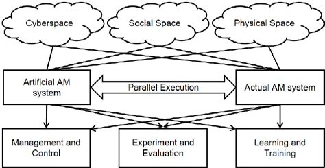 figure 1 from parallel additive manufacturing systems semantic scholar