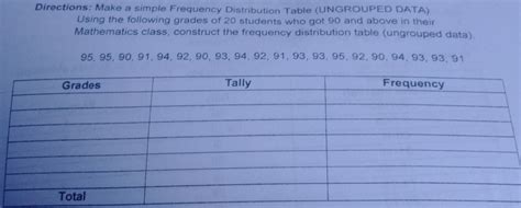 Solved Directions Make A Simple Frequency Distribution Table