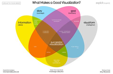 Data Visualization คืออะไร พร้อม Tools แนะนำแบบใช้งานง่าย Firstcraft