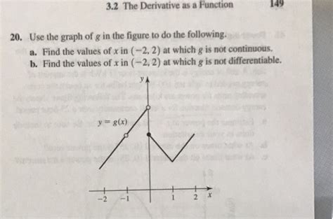 Solved Matching Derivatives With Functions Match Graphs A D