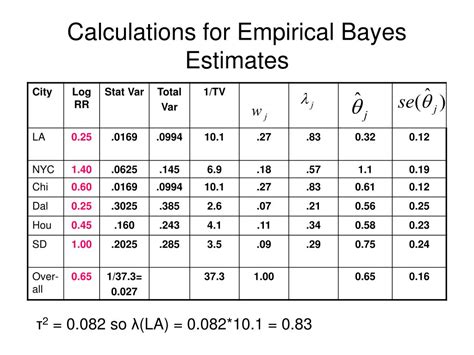 Ppt Lecture 2 Basic Bayes And Two Stage Normal Normal Model… Powerpoint Presentation Id 709947