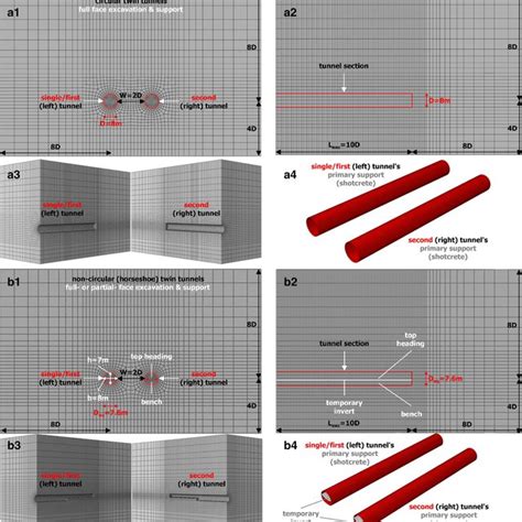 3d Numerical Models With Wd 2 A Circular And B Non Circular Tunnels