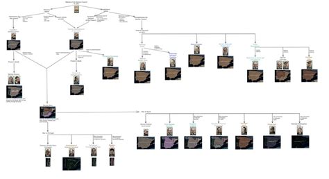 All Iberian Paths Все пути Иберии Hoi4 Tno Mod Album On Imgur