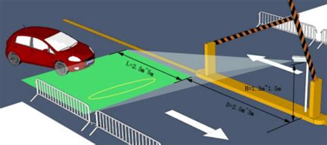 Step 1 Cctv Camera Requirements Characteristics And Installation