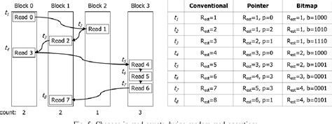 Figure 1 From Efficient Read Disturb Management Schemes In Resource Constrained Flash Memory