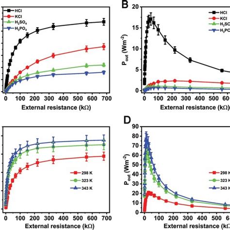 Nicholas Kotov Joseph B And Florence V Cejka Professor Of Engineering Phd University Of