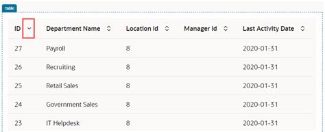 Sort Data In Table Columns