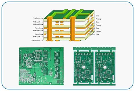 PCB Manufacturing Prototype PCB Assembly