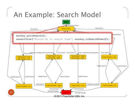 Automated Test Case Generation And Execution From Models Pdf Operating Systems Computer