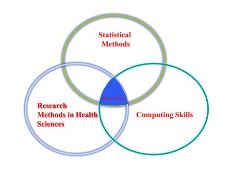 Dr Rm Pandey Importance Of Biostatistics In Biomedical Research Pptx