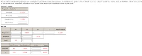 Solved Part Of An Excel Output Relating X Independent Chegg