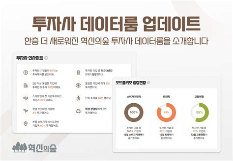 스타트업 단신 모카앤제이에스 머스트잇 코코넛사일로 버킷플레이스 굿닥 십단콤보 마크앤컴퍼니 플래텀