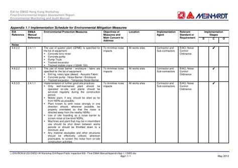 Appendix 11 Implementation Schedule For Environmental Mitigation
