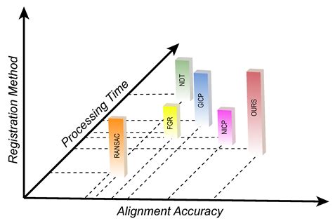 Machines Free Full Text Pr Alignment Multidimensional Adaptive Registration Algorithm Based