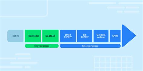 Android Runtime Art Update Led To Apps Starting 30 Faster