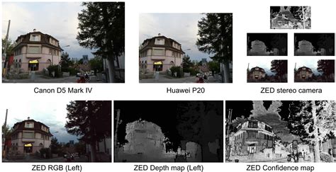 360 In The Wild Dataset For Depth Prediction And View Synthesis Ai Research Paper Details