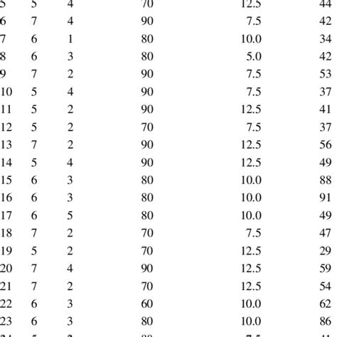 Designed Matrix And Responses For The Central Composite Design Download Scientific Diagram