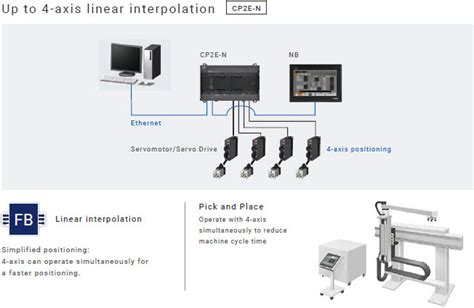 Cp2e Cp Series Cp2e Cpu Unitfeatures Omron Industrial Automation