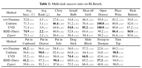 Rdd Retrieval Based Demonstration Decomposer For Planner Alignment In