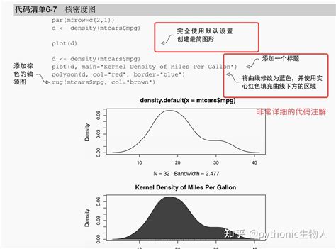 入门r语言，r语言编程艺术和r语言实战最好先看哪一本？ 知乎
