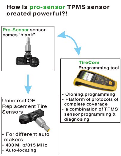 Pro Sensor Universal Tpms Sensor 433mhz315mhz Universal Tpms Sensor Hongkong Ixuaner Tech Co