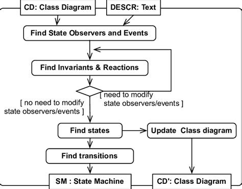 Library Class Diagram Initial Version Download Scientific Diagram