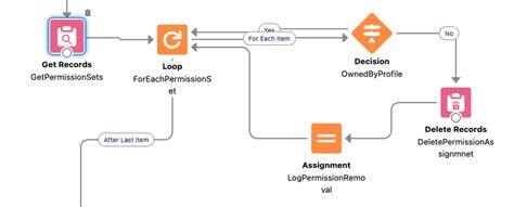 Using Asynchronous Actions In A Flow