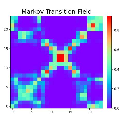 GENERATIVE ADVERSARIAL NETWORKS IN TIME SERIES A SURVEY AND TAXONOMY