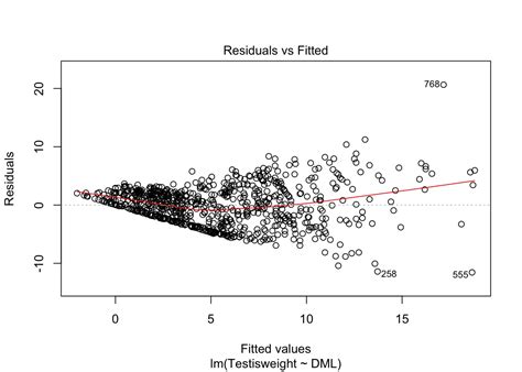 Oh Yeah Thats Heteroskedasticity