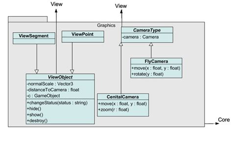 Classes Associated To The Graphics Package Download Scientific Diagram Classes Associated To The Graphics Package Download Scientific Diagram