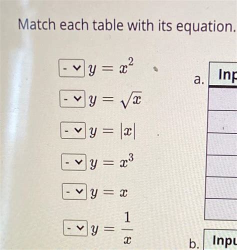 Solved Match Each Table With Its Equation VY Inf A Chegg Com
