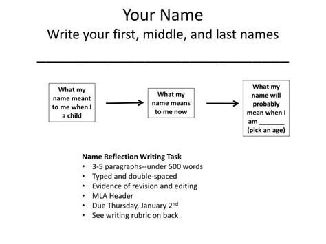 PPT Your Name Write Your First Middle And Last Names PowerPoint