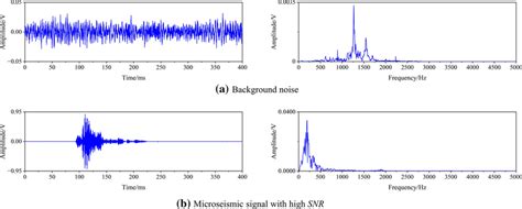 Diagram Of Background Noise And Microseismic Signals With High Snr