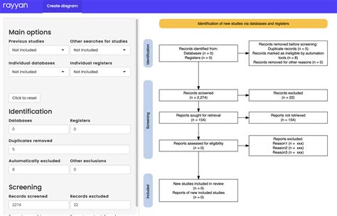 How Do I Create A Prisma Diagram Rayyan Help Center