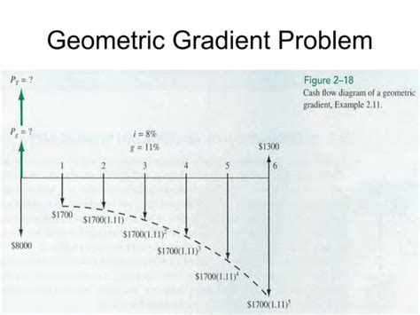 Ch2 Part2arithmetic Gradient Ppt