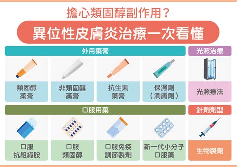 異位性皮膚炎解析！如何揮別爆癢日常？醫教治療觀念及保養 名家 三立新聞網 Setncom