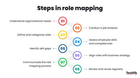 An Hrs Guide To Role Mapping Testlify