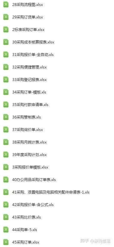 90 采购在用的采购管理excel表格（100套分享） 知乎