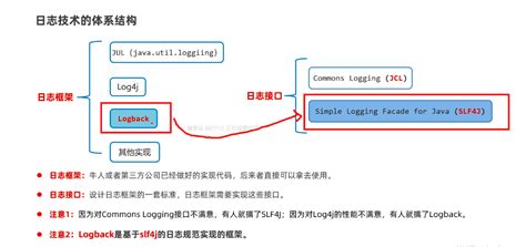 日志技术：体系结构、logback日志框架介绍 karlshell 博客园