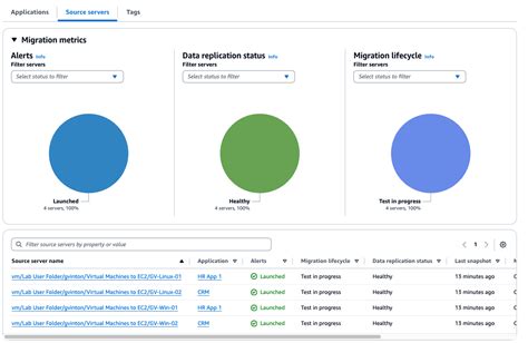 Accelerate VMware Migration To AWS With AWS Application Migration