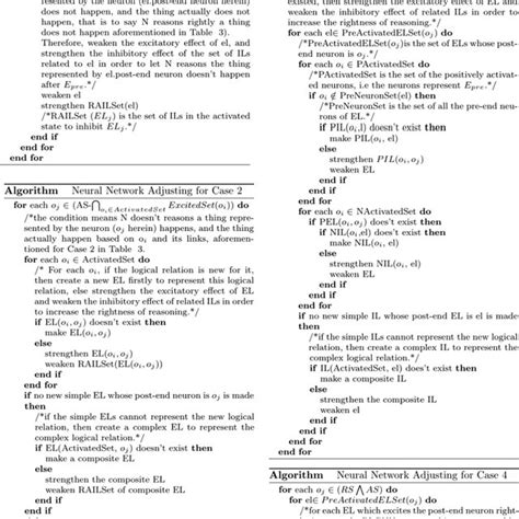 Algorithms Of Construction And Adjustment Of Neural Network Structure Download Scientific Diagram