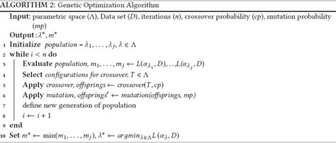 A Survey On Automl Methods And Systems For Clustering Acm