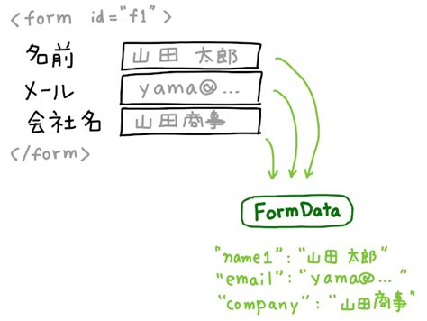 FormData の使い方 JavaScript の基本 JavaScript 入門